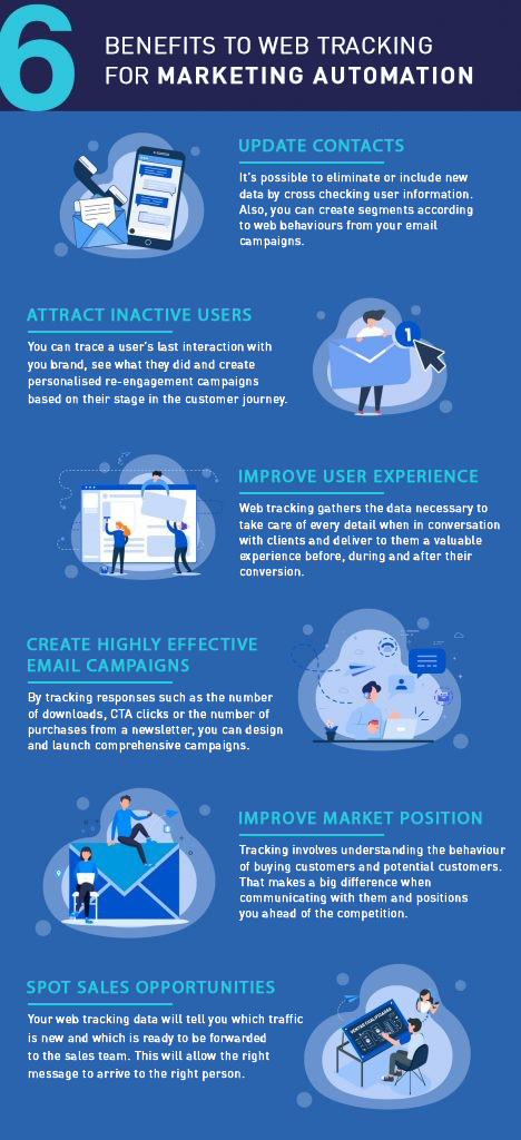 What is web tracking and the tools it uses | DAASSuite.com