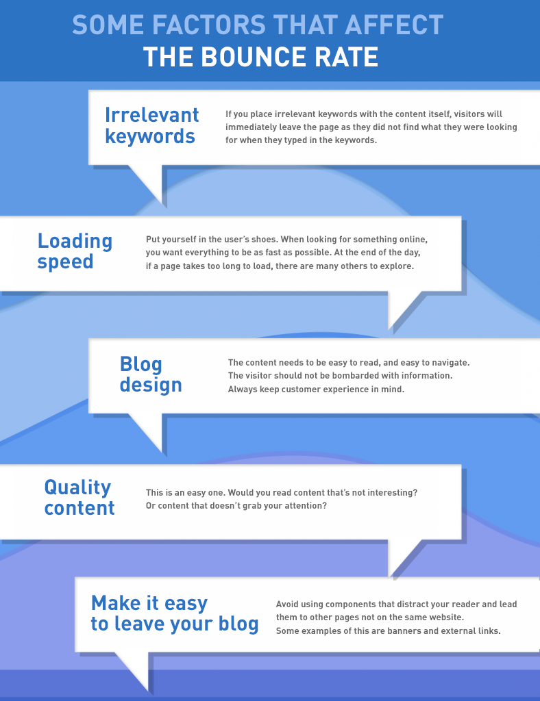 What is the bounce rate? | DAASSuite.com