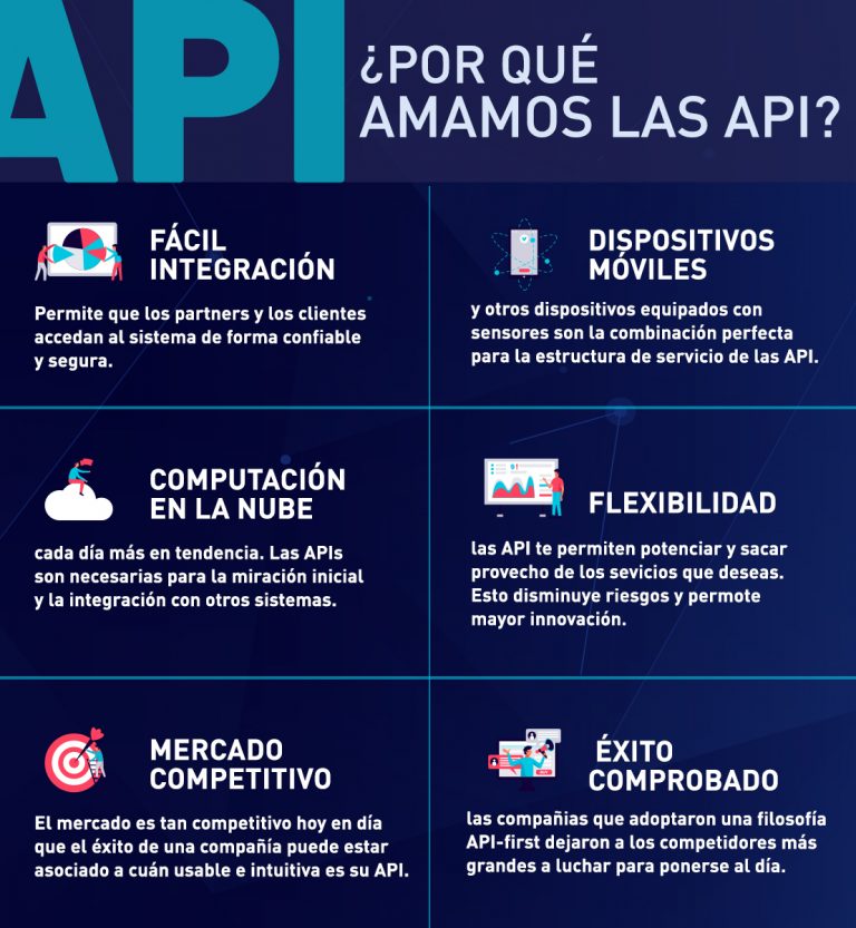 ¿Qué es una API? | DAASSuite.com