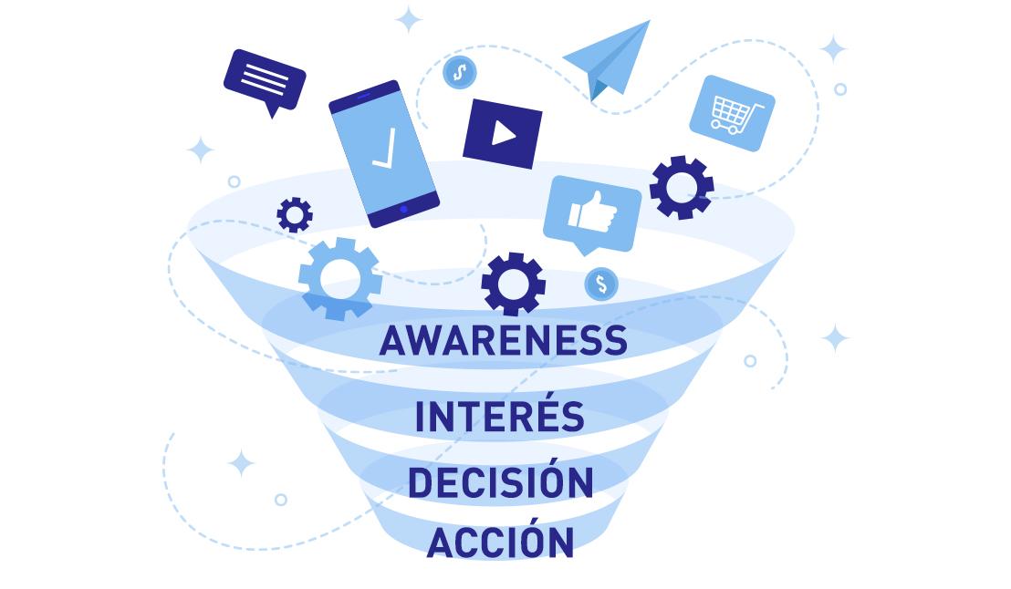 ¿Qué es un embudo de conversión? | DAASSuite.com