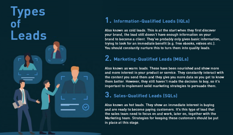 LEADS: DEFINITION, STAGES AND TYPES | DAASSuite.com