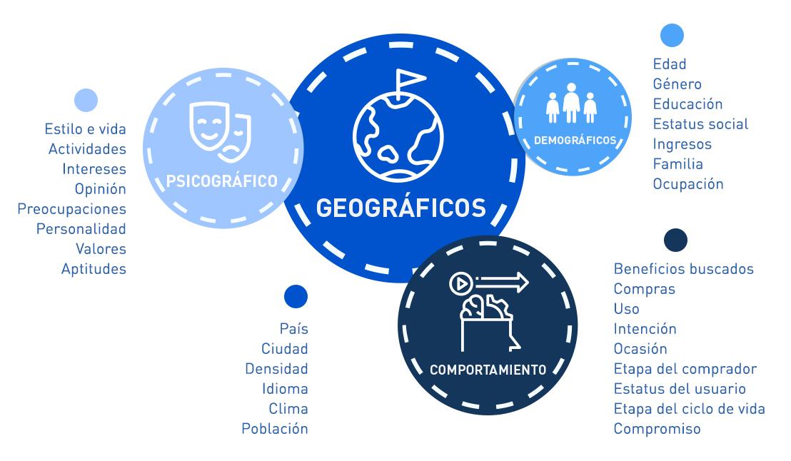 ¿Qué es la segmentación en marketing? | DAASSuite.com